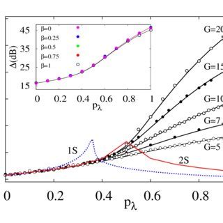 Two Site Mean Field Approximation Schematic Representation Of A General Download Scientific