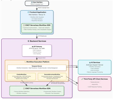 building resilient microservice workflows with temporal a next gen