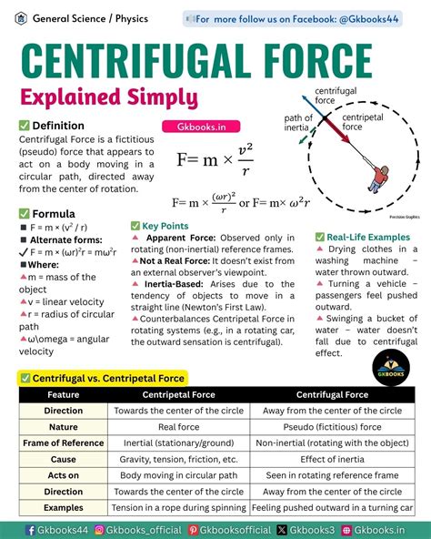 Gkbooks Centrifugal Force Made Simple Confused Between Centripetal