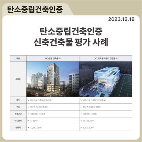 탄소중립건축인증 신축건축물 평가 사례 네이버 블로그