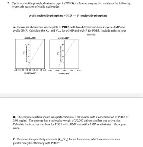 Solved 7 Cyclic Nucleotide Phosphodiesterase Type 5 Pde5