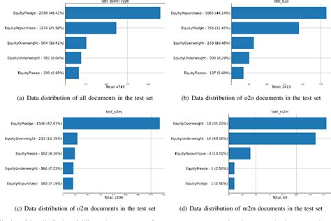Figure 3 From A Trigger Free Method Enhanced By Coreference Information For Document Level Event