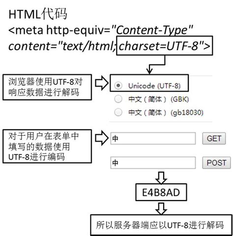 字符編碼問題講解 每日頭條