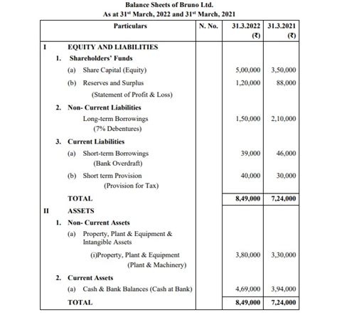 Class 12 Isc Accounts Specimen 2023