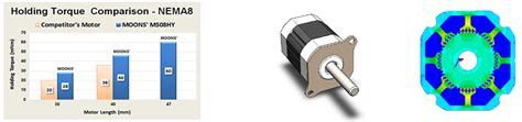 Nema 8 Standard Hybrid Stepper Motors Moons