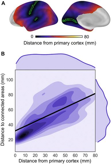 The Spatial Progression Of Distance To Connected Areas Across The