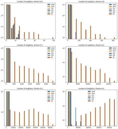 Rdkit Blog Doing Similarity Searches With Highly Folded Fingerprints