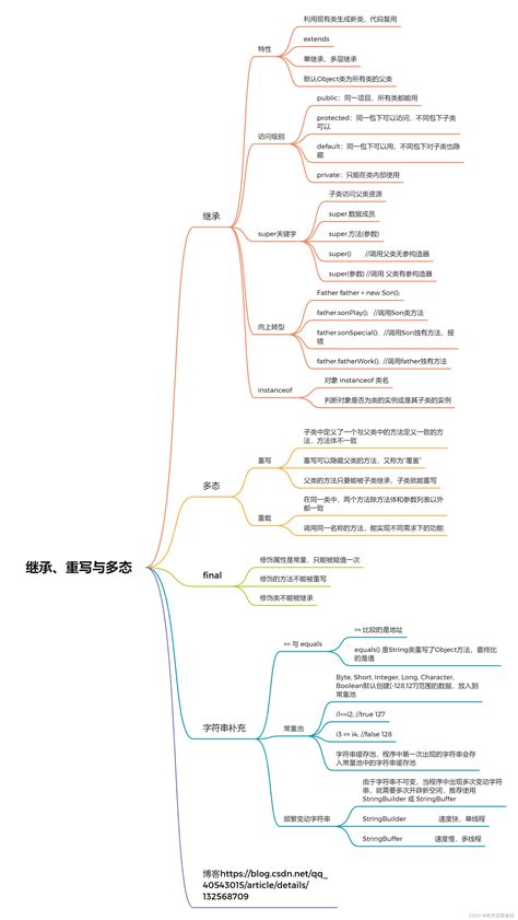 java——继承、重写与多态 学习 java继承和多态之方法重写 csdn博客