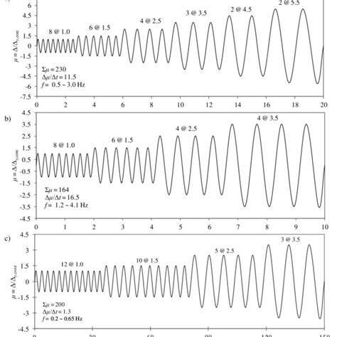 pdf standard dynamic loading protocols for seismic qualification of
