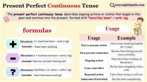 Present Perfect And Present Perfect Continuous Tenses