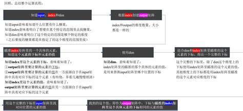 PyTorchTorch gather 用法详细图文解释 CSDN博客