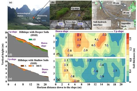 High Frequency Monitoring Reveals Complex Infiltration Preferential Flow Processes In Karst