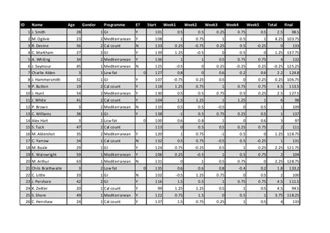 sample dataset for documentation exercise medical sciences version