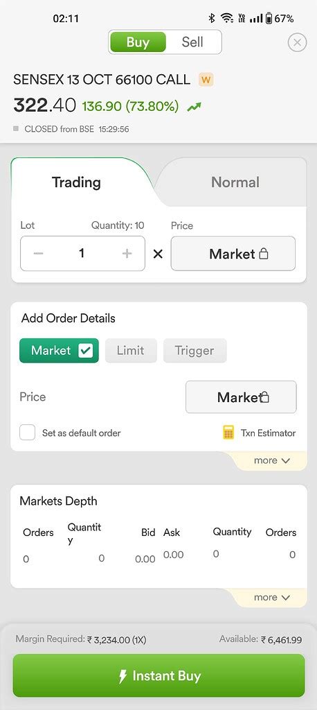 Why Is There No Cover Order Or Bracket Order For Sensex Option Fando