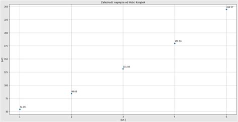 GitHub Laz4rz MedSignalAnalysis Signals From Electro Medical