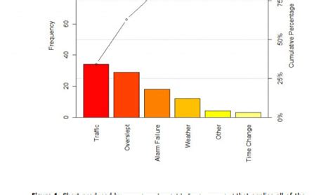 Pareto Chart Template Free Download Sample Pareto Chart 9 Free