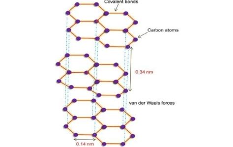 What Is Carbon Graphite East Carbon