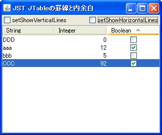 Jtable Java Swing Tips