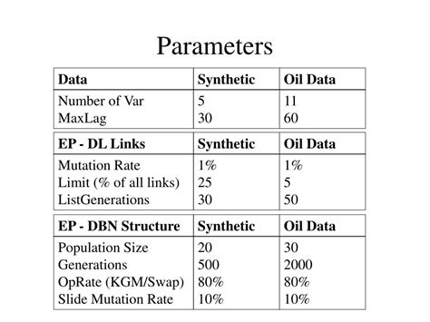 Ppt Extending Evolutionary Programming To The Learning Of Dynamic Bayesian Networks Powerpoint