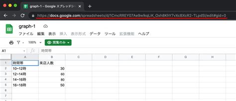 Google Spreadsheets Linechart Web Saku