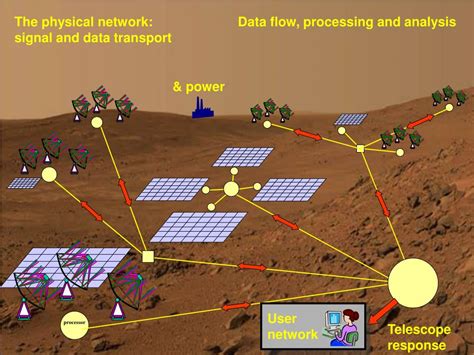 PPT DS3 The Network And Its Output Data Paul Alexander PowerPoint Presentation ID 4206439