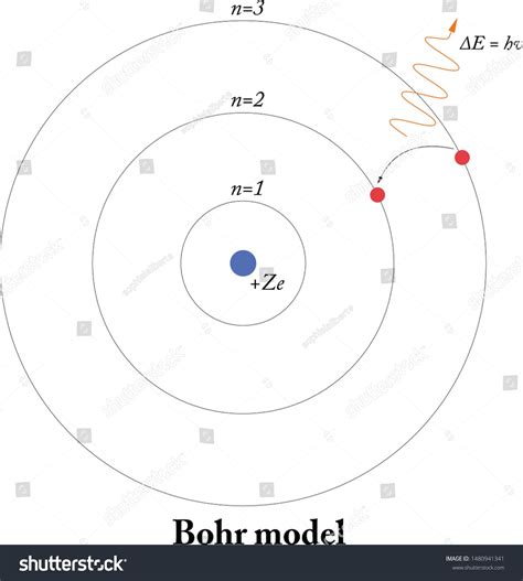 Bohr Model Or Rutherford Bohr Model Of The Atom With Orbits Electrons Nucleon Energy Levels