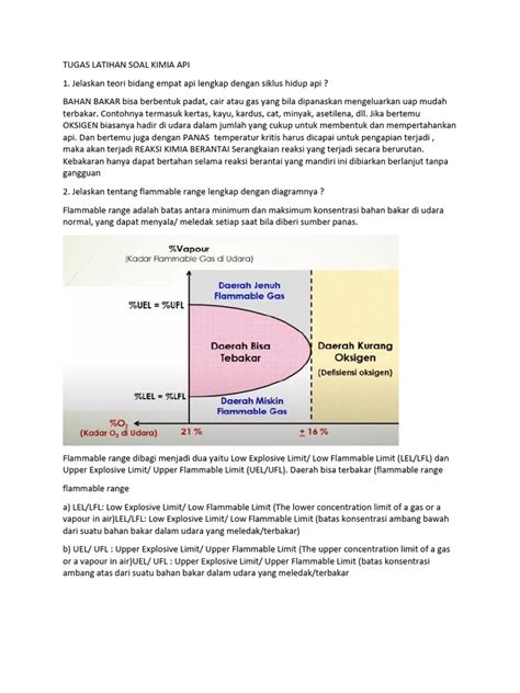 Tugas Latihan Soal Kimia Api Pdf