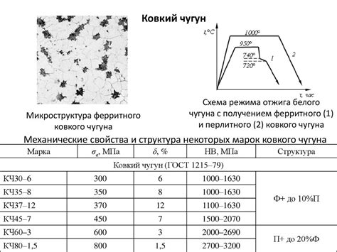 Железо-углеродистые сплавы - презентация онлайн