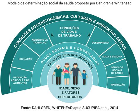 A Saude Pode Ser Caracterizada Por Um Continuum RETOEDU