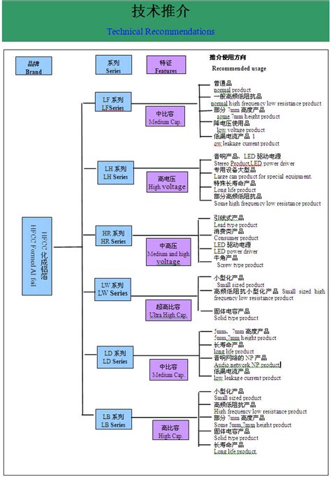 广东华锋新能源科技股份有限公司肇庆华锋华锋电子华锋铝箔股份电解电容器原材料腐蚀化成铝箔净水剂产品