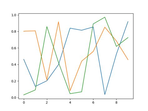 Usage Guide Matplotlib 2 1 1 Documentation