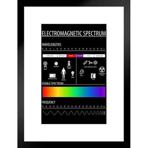 Electromagnetic Spectrum Chart Reference Science Physics Visible Light