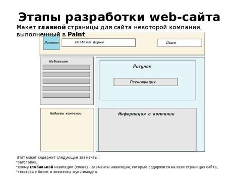 Макеты сайтов для верстки Бесплатные шаблоны Psd Html Css — Вебджем рф