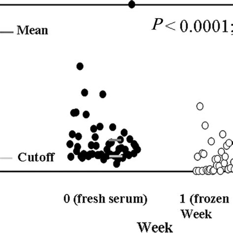 forest plot showing in the x axis sensitivity se specificity sp