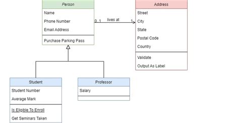 difference between class diagrams in sql and nosql quick博客