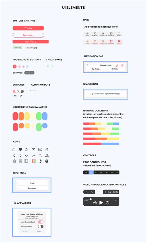Recipe App UX Case Study Behance Recipe App UX Case Study Behance