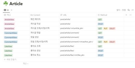 Github Timeiscoal Project Back End Project Back End
