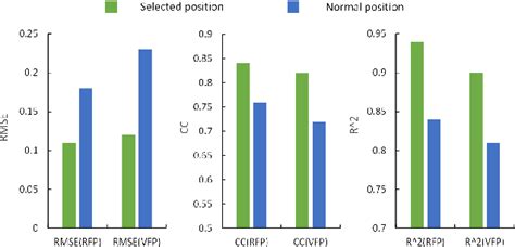Figure 14 From Continuous Gesture Recognition And Force Estimation