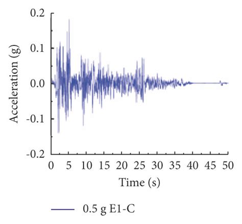 Acceleration Time History Of The Monitoring Point Download