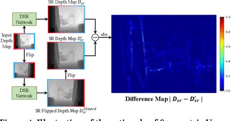 Figure From Symmetric Uncertainty Aware Feature Transmission For Depth Super Resolution