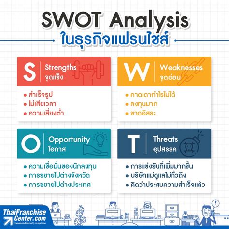 Swot Analysis ไทยแฟรนไชส์เซ็นเตอร์ ธุรกิจไทย