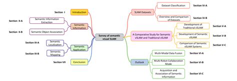 220906428 Semantic Visual Simultaneous Localization And Mapping A