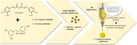 D International Journal Of Pharmaceutics X Mol