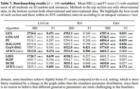 【专家成果】因果结构学习的摊销处理 知乎