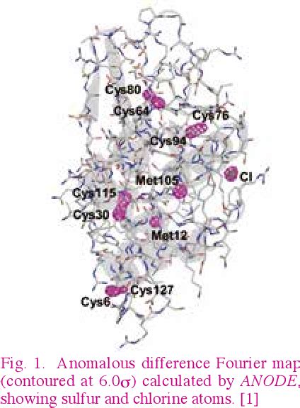 Figure 1 From Single Wavelength Anomalous Dispersion Sad Phasing With Native Anomalous