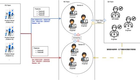 利用 Aspnetcoreratelimit與redis 進行分佈式請求限流機制 簡介 By Anthony Chen Medium