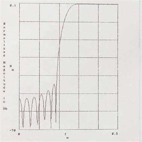 Figure 17 From Applications Of Lattice Filters To Quadrature Mirror Filter Banks Semantic Scholar
