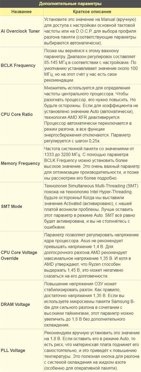 D O C P что это такое ASUS AI Overclock Tuner