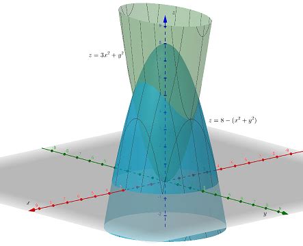 Set Up But Do Not Evaluate An Iterated Triple Integral For Quizlet