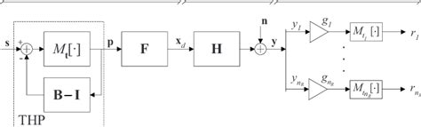 Multiuser Communication Scheme With Spatial Tomlinson Harashima
